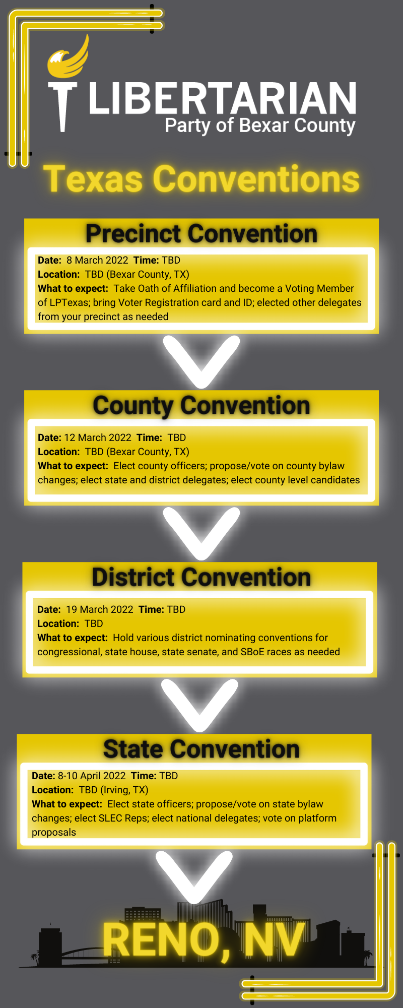 Convention Process – LPBexar